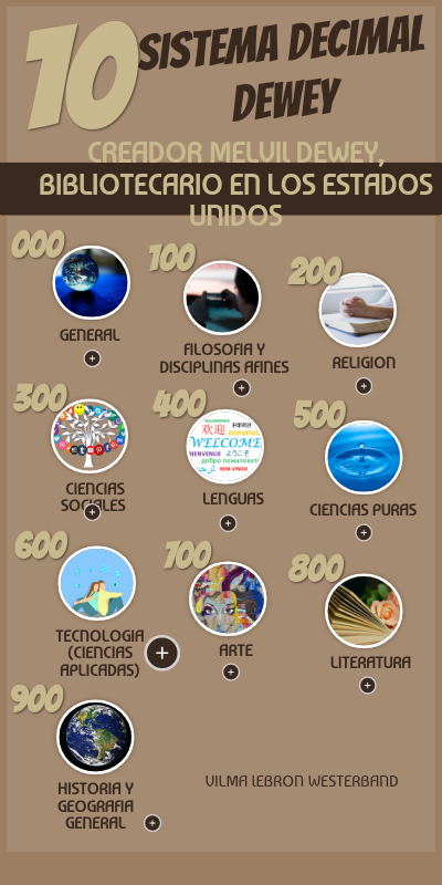 SISTEMA DECIMAL DEWEY