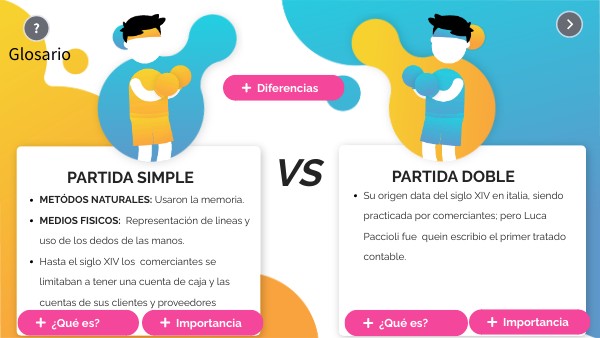 PARTIDA SIMPLE Y DOBLE (ASIENTOS CONTABLES)