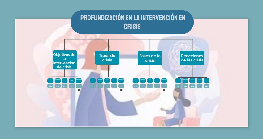 Intervención en crisis