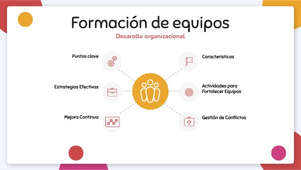 MAPA MENTAL trabajo en equipo | Genially