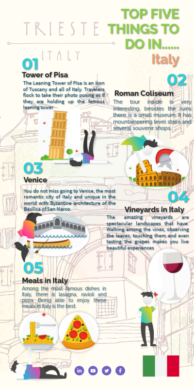 Top five things to do in.... | Genially