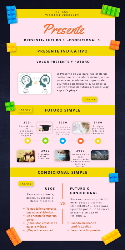 presente-futuro-condicional