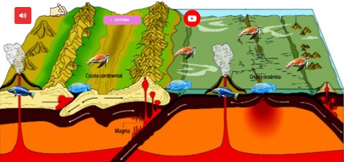 Magmatismo e rochas magmáticas | Genially