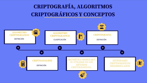 CRIPTOGRAFIA UNAD 2024 | Genially