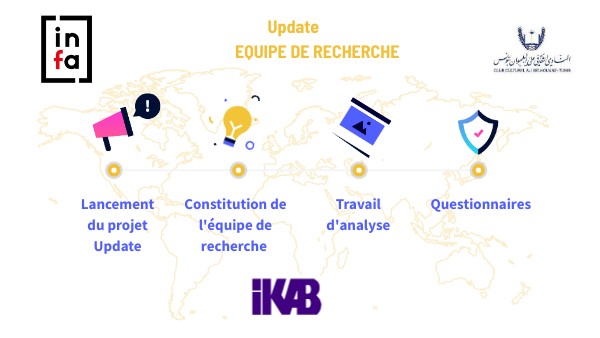 Update Présentation équipe Analyse | Genially