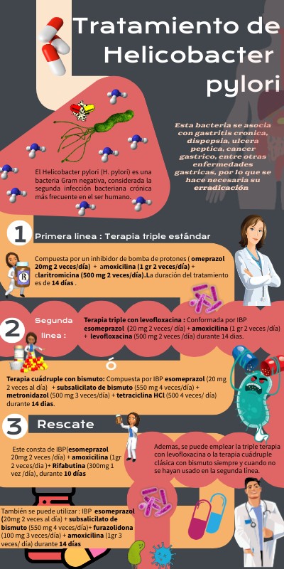 Tratamiento Helicobacter Pylori Effective Regimens For Helicobacter