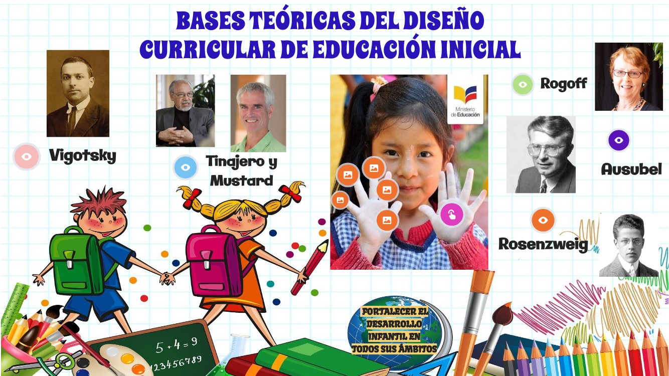 Bases Teóricas del Currículo de Educación Inicial | Genially