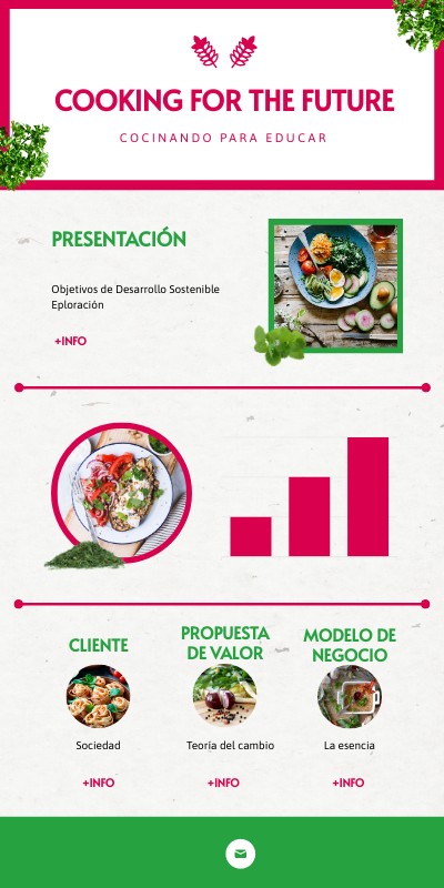 COOKING FOR THE FUTURE