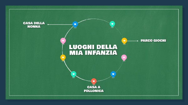 LUOGHI DELLA MIA INFANZIA | Genially