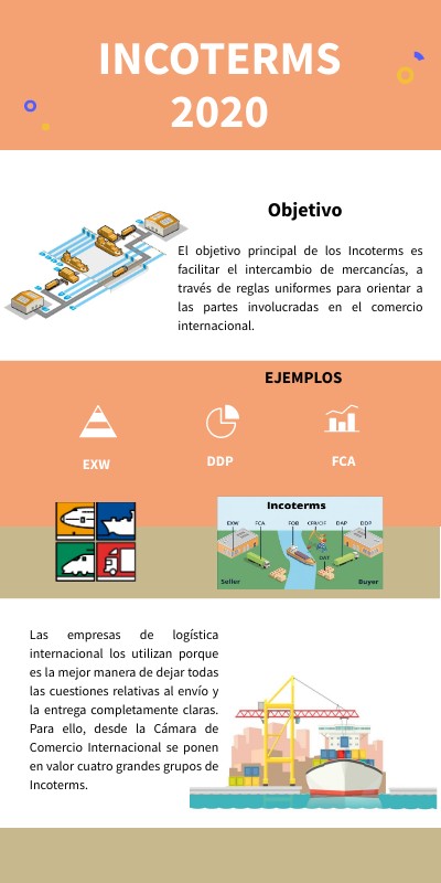 INCOTERMS 2020 | Genially