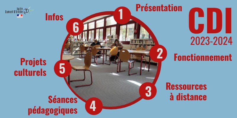 CDI 2023-2024 | Genially