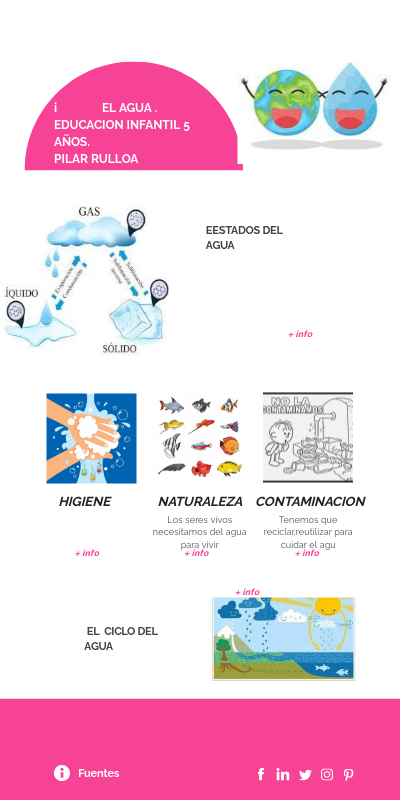 EL AGUA .Pilar Rullo | Genially