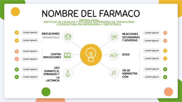 MAPA MENTAL TAREA FARMA | Genially