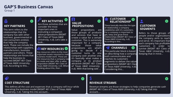 GAP's Business Canvas