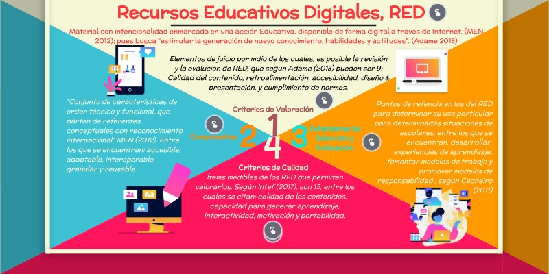 Act1_Infografía_DavidDeAvila | Genially