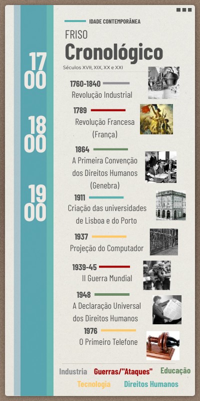 DECADES INFOGRAPHIC | Genially