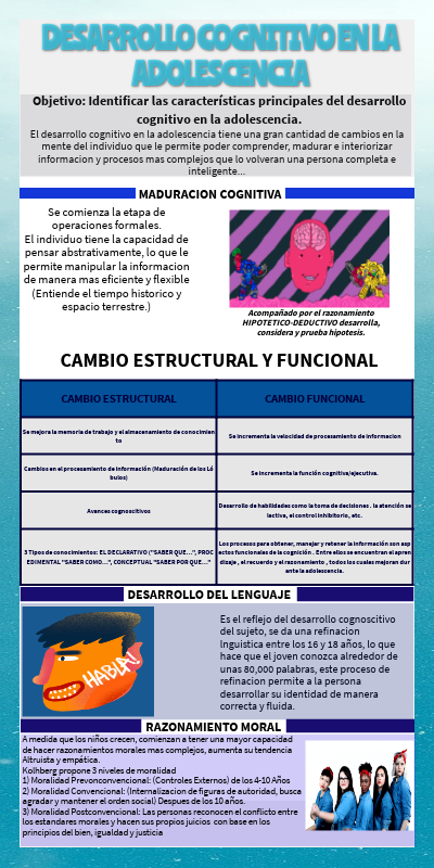 DESARROLLO COGNITIVO EN LA ADOLESCENCIA