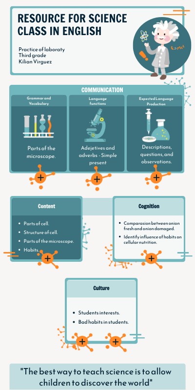 EXAM - CLIL | Genially