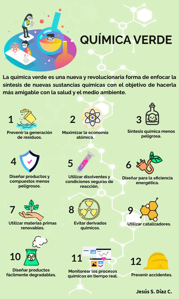 Química verde | Genially