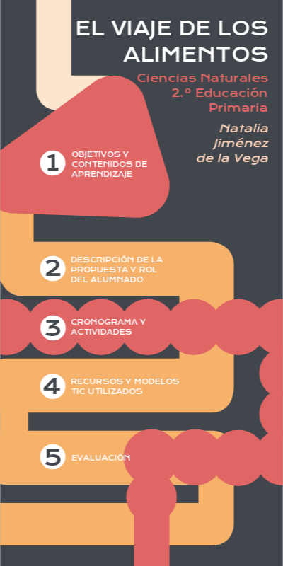 EL VIAJE DE LOS ALIMENTOS | Genially