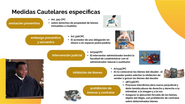 Medidas cautelares específicas | Genially