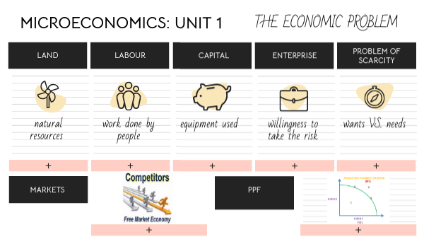 UNIT 1