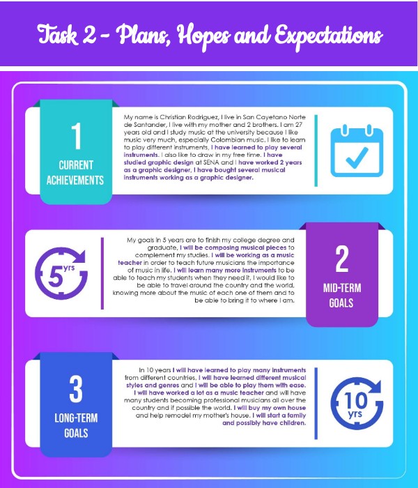 Task 2 - Plans, Hopes and Expectations