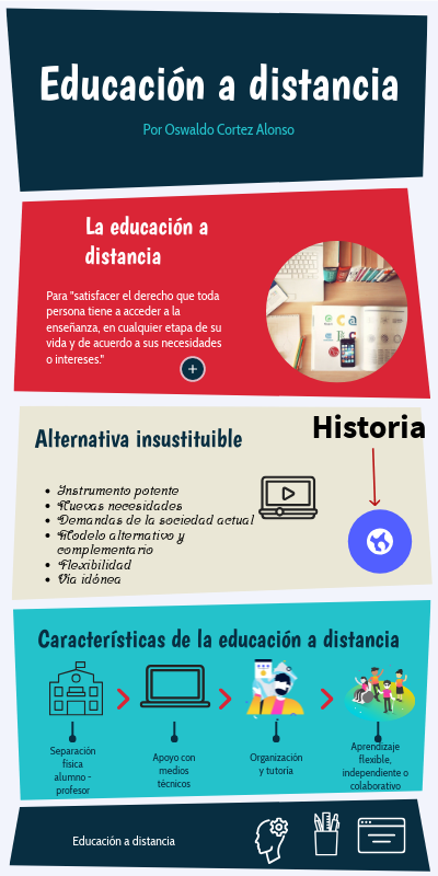 educación a distancia - historia | Genially