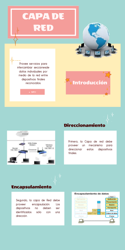 Infografía Capa de Red | Genially