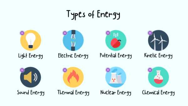 Types of Energy | Genially