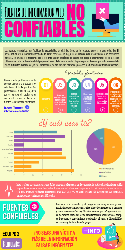 "Fuentes de información no confiables"