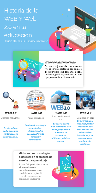 ATE WEB / Hugo Espino | Genially