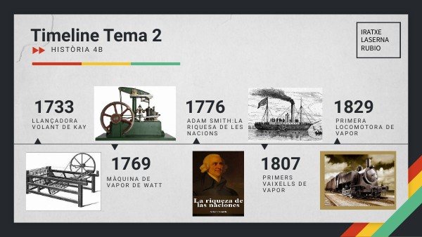 LÍNEA CRONOLÓGICA tema 2 | Genially