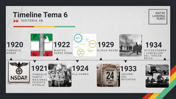 timeline tema 6 | Genially