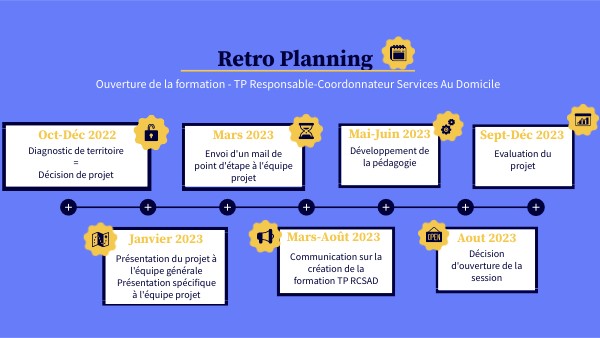 BC 2 Retro plan | Genially