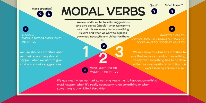 Modal Verbs | Genially
