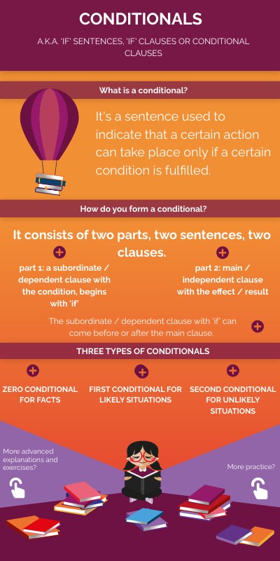 Conditionals | Genially