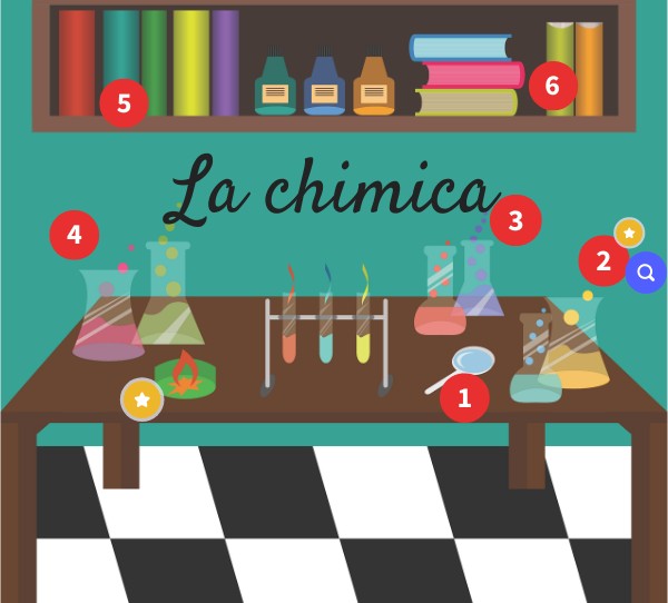La chimica | Genially