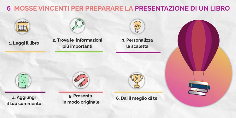 3F - 6 mosse per presentare 1 libro | Genially