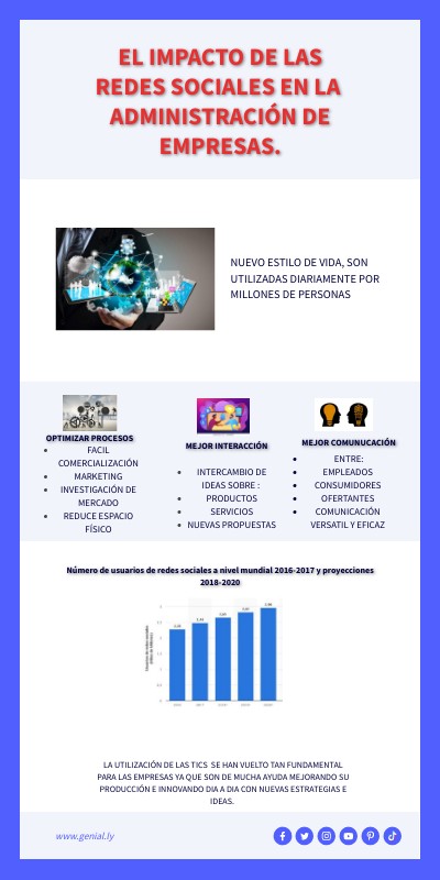 IMPACTO DE LAS TICS EN LA ADMINISTRACIÓN DE EMPRESAS | Genially