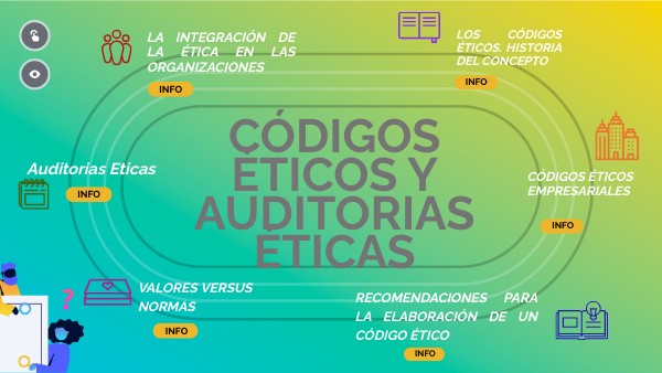 Códigos éticos y auditorias éticas | Genially