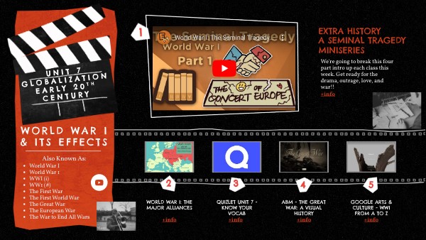 Unit 6 Walkthrough - Meet WWI & Its Effects | Genially