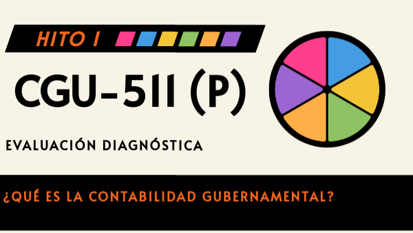 DIAGNOSTICO HITO 1 | Genially