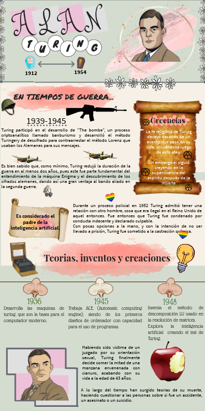 Historia de Alan Turing