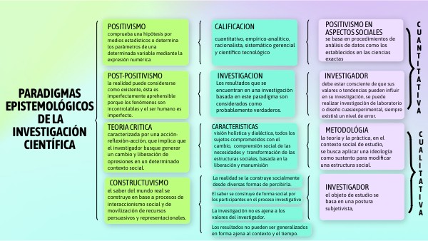CUADRO SINÓPTICO paradigmas epistemológicos de la investigación cientí ...
