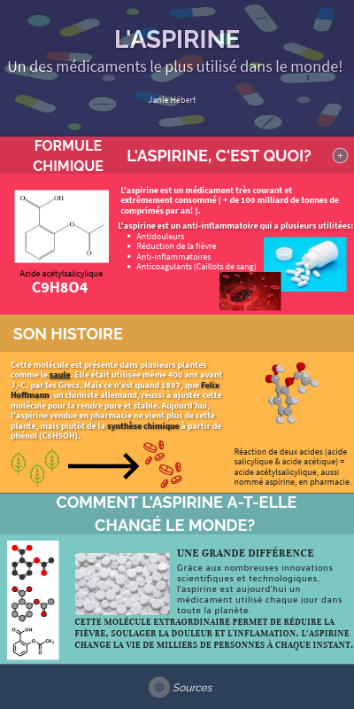 Aspirine - Janie Hébert | Genially