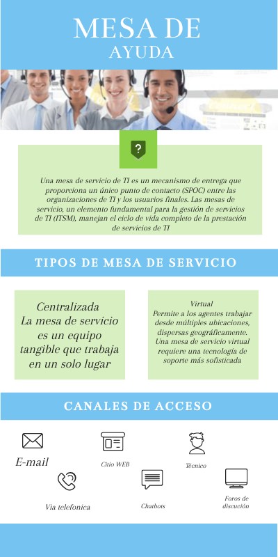 Mesa de ayuda | Genially