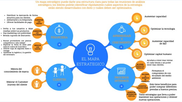 TAREA #14 MAPA ESTRATÉGICO | Genially