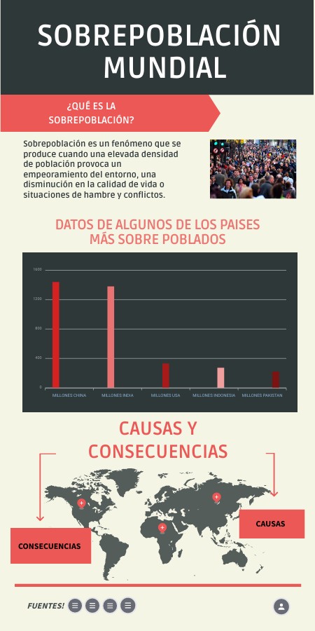 SOBREPOBLACION MUNDIAL