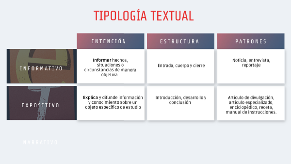 TIPOLOGÍA TEXTUAL | Genially
